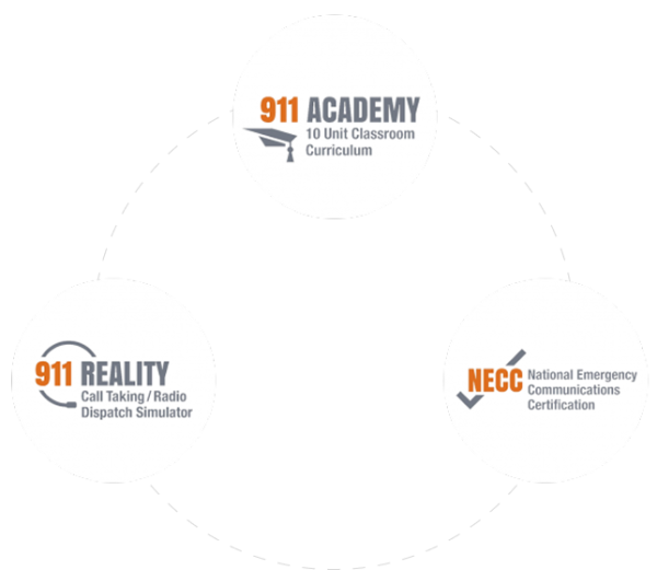 Realistic 9-1-1 Simulation and Training Tools | 911 Trainer